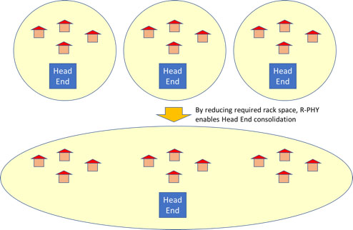 DWDM optical transceivers address MSO field applicationsOE Solutions ...